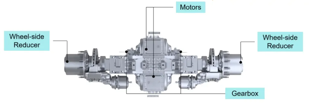 How The Electric Axle Benefits Heavy Truck OEMs and Fleet Operators ...
