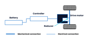 Electric Axle for Buses | OEM & ODM Supplier