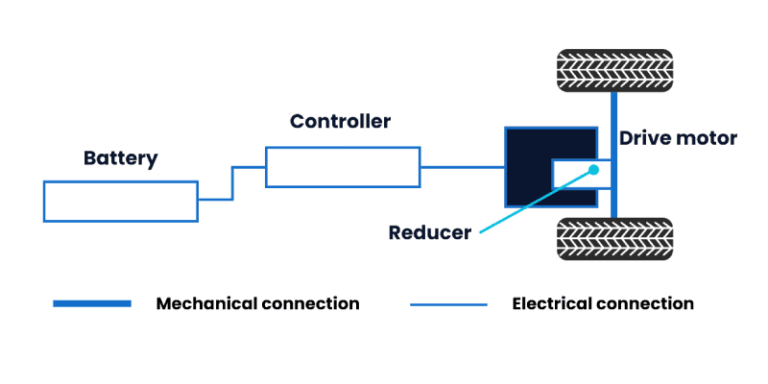 Electric Axles for Trucks | OEM & ODM Manufacturer
